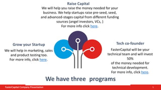 FasterCapital partnership model | PPTX