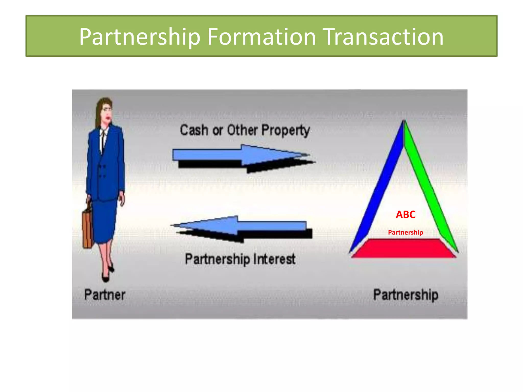 Partnership-Formation-PPT.pptx