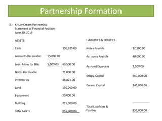 Partnership-Formation-PPT.pptx