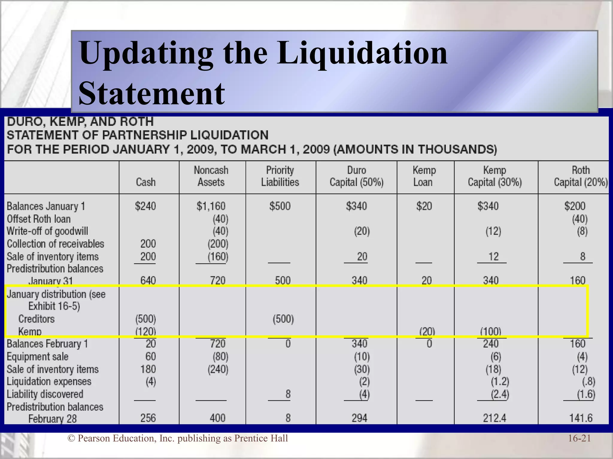Partnership - Liquidation.ppt
