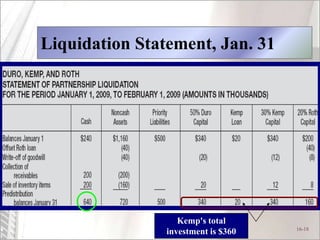 Partnership - Liquidation.ppt