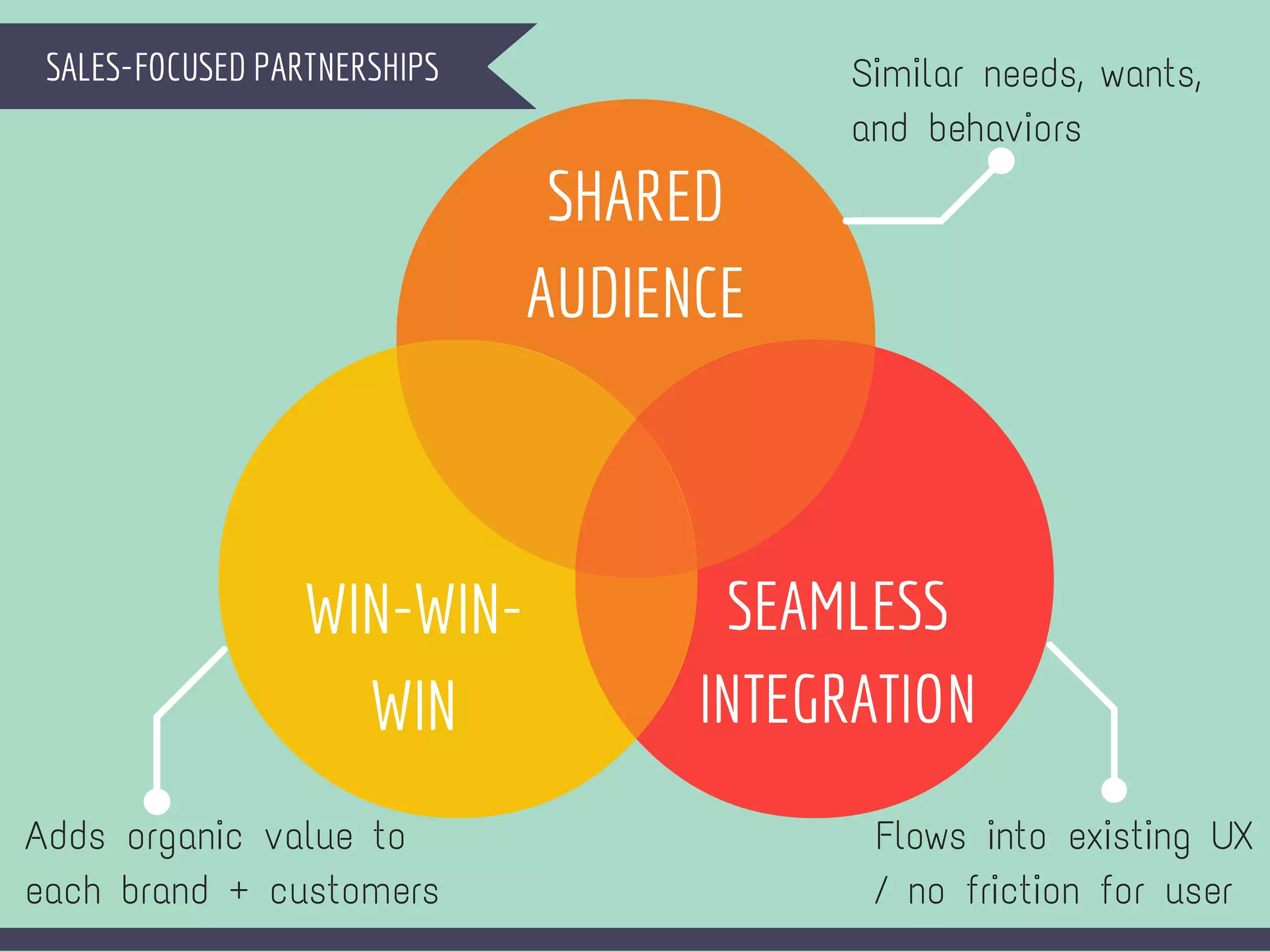 Unpacking 11 Strategic Partnership Examples | PPT
