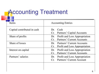 Partnership Accounting | PPT