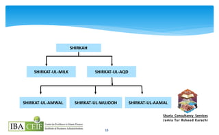 Partnership in Shariah Perspective | PPTX