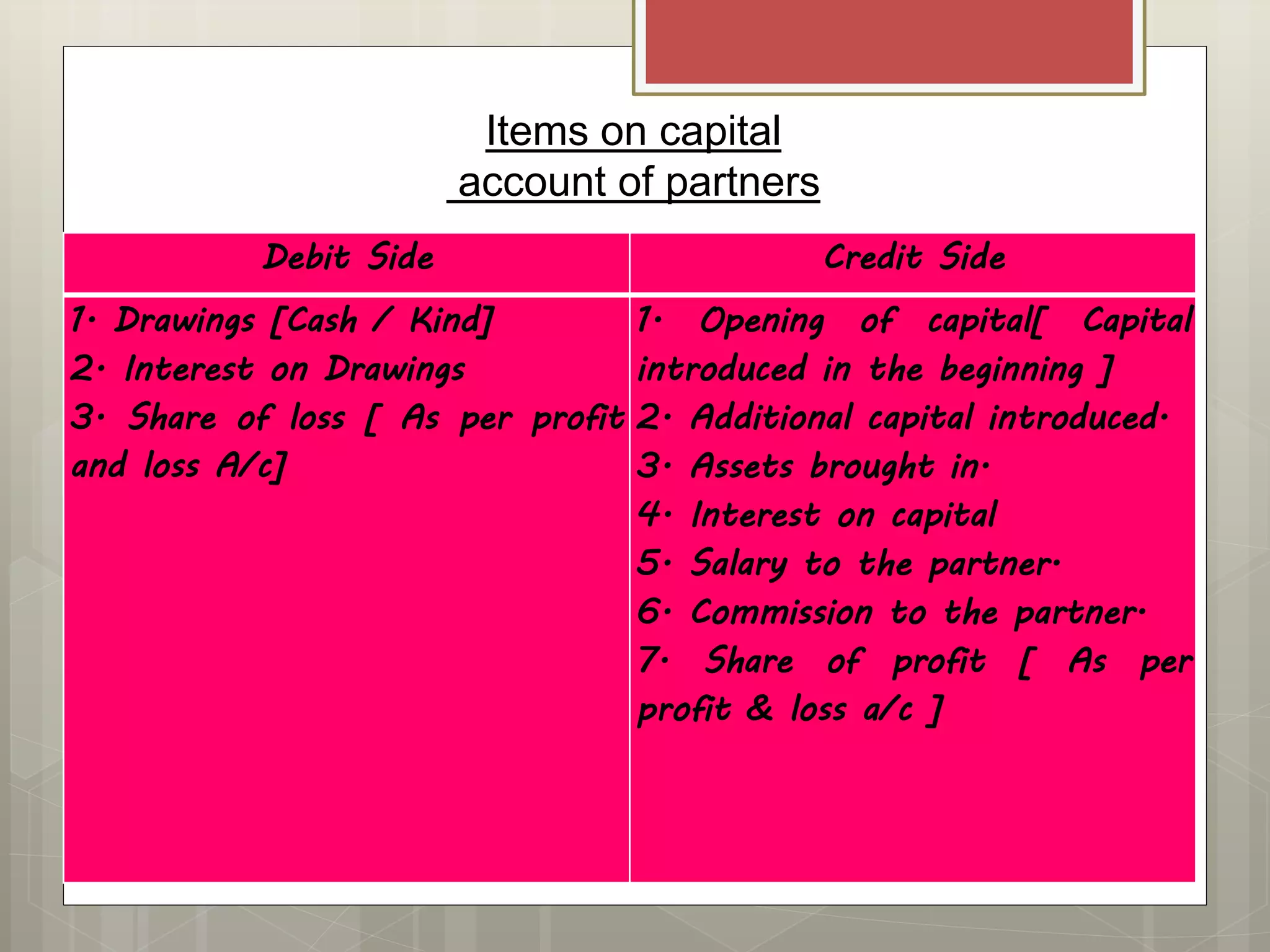 Partnership accounts | PPTX
