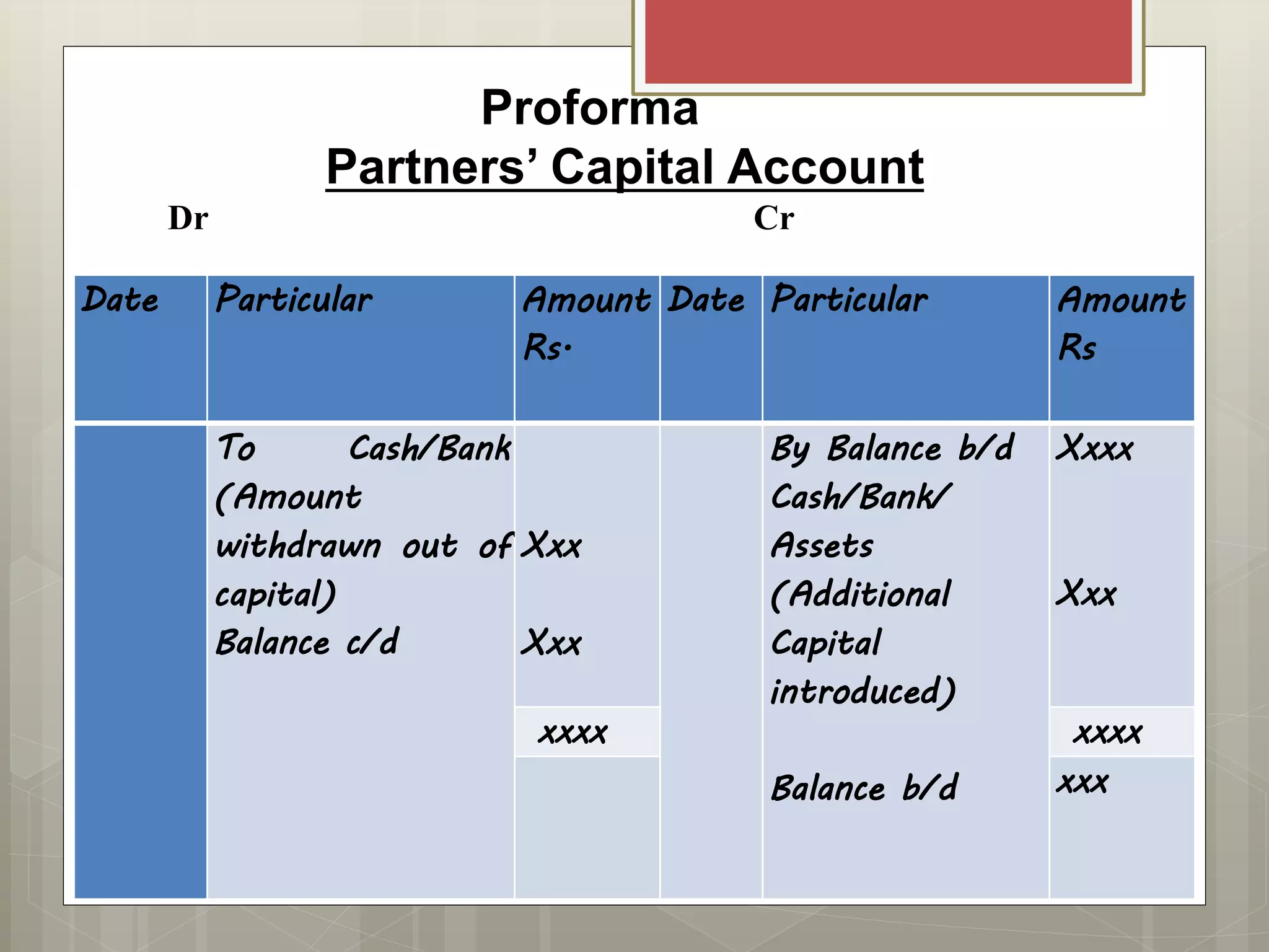 Partnership accounts | PPTX