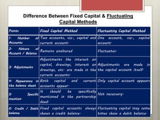 Partnership accounts | PPTX
