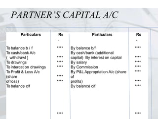Partnership accounts | PPTX