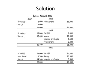 Partnership accounts capital account | PPTX