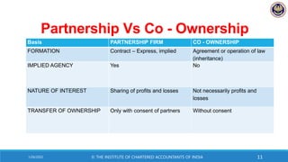 partnership act unit 1.pdf of ca foundation | PDF
