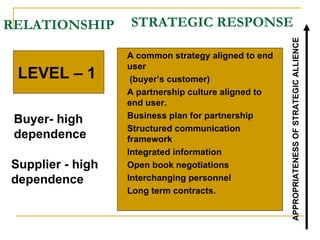 Partnership & allience | PPT