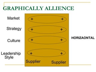 Partnership & allience | PPT