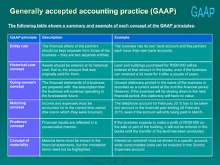partnership basic Accounting principles and Practices | PPSX