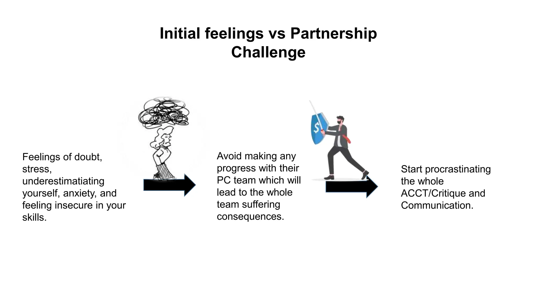 Reflection on Partner Challenge Program. | PPT