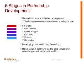 Partnership development: An overview of Stages and Essential behaviors ...
