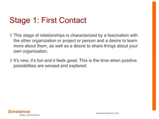 Partnership development: An overview of Stages and Essential behaviors ...