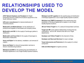 Partnership model | PPT