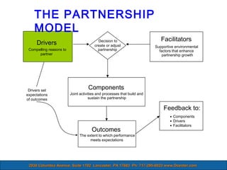 Partnership model | PPT