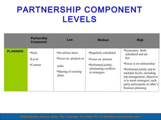 Partnership model | PPT