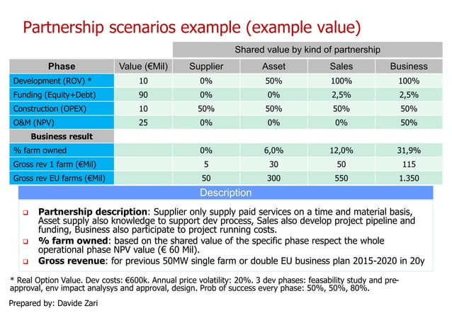 Partnership model example | PDF | Business | Business and Finance