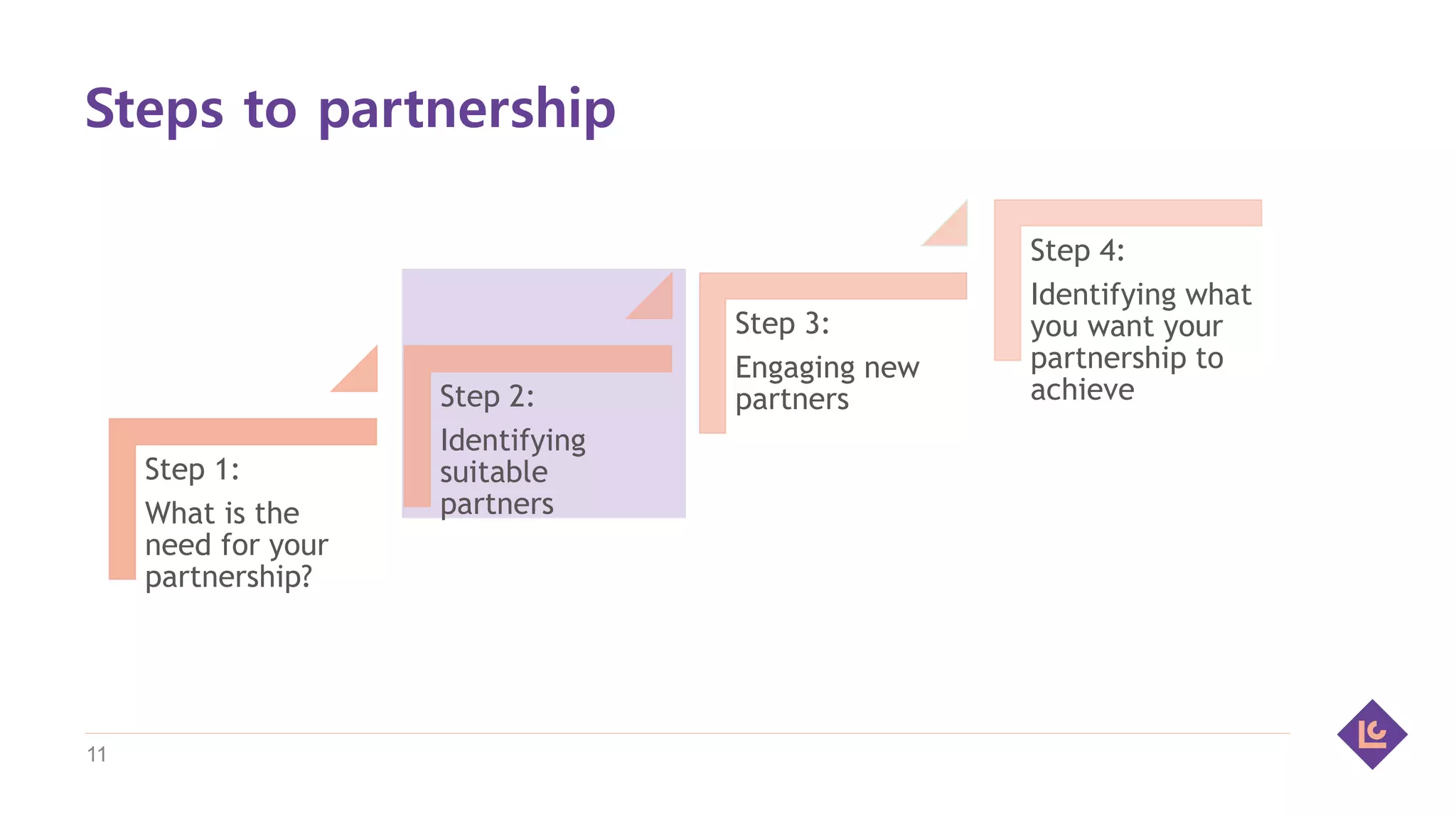 Partnership presentation ppt.pptx