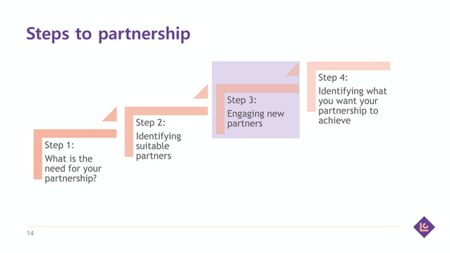 Partnership presentation ppt.pptx