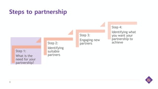Partnership presentation ppt.pptx