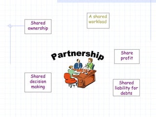 Partnerships.ppt