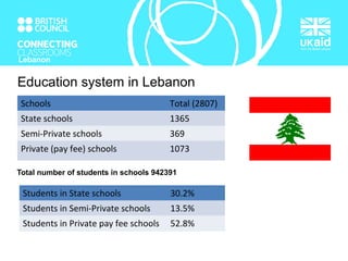 Connecting Classrooms: Working with schools in Lebanon | PPT