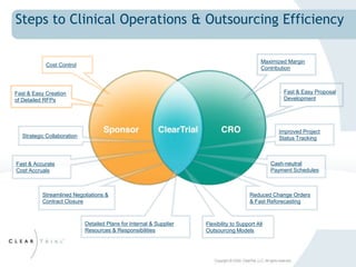 ClearTrial: Your Partner for Greater Efficiency in Clinical Operations ...
