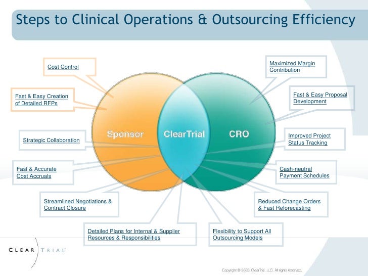 ClearTrial: Your Partner for Greater Efficiency in Clinical Operation…