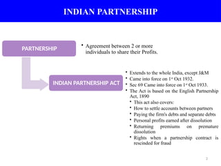 EMERGING TRENDS ON INDIAN PARTNERSHIP STRUCTURES | PPTX