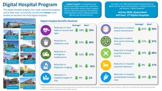 Partners in Technology - eHealth Queensland ICT Investment Priorities ...