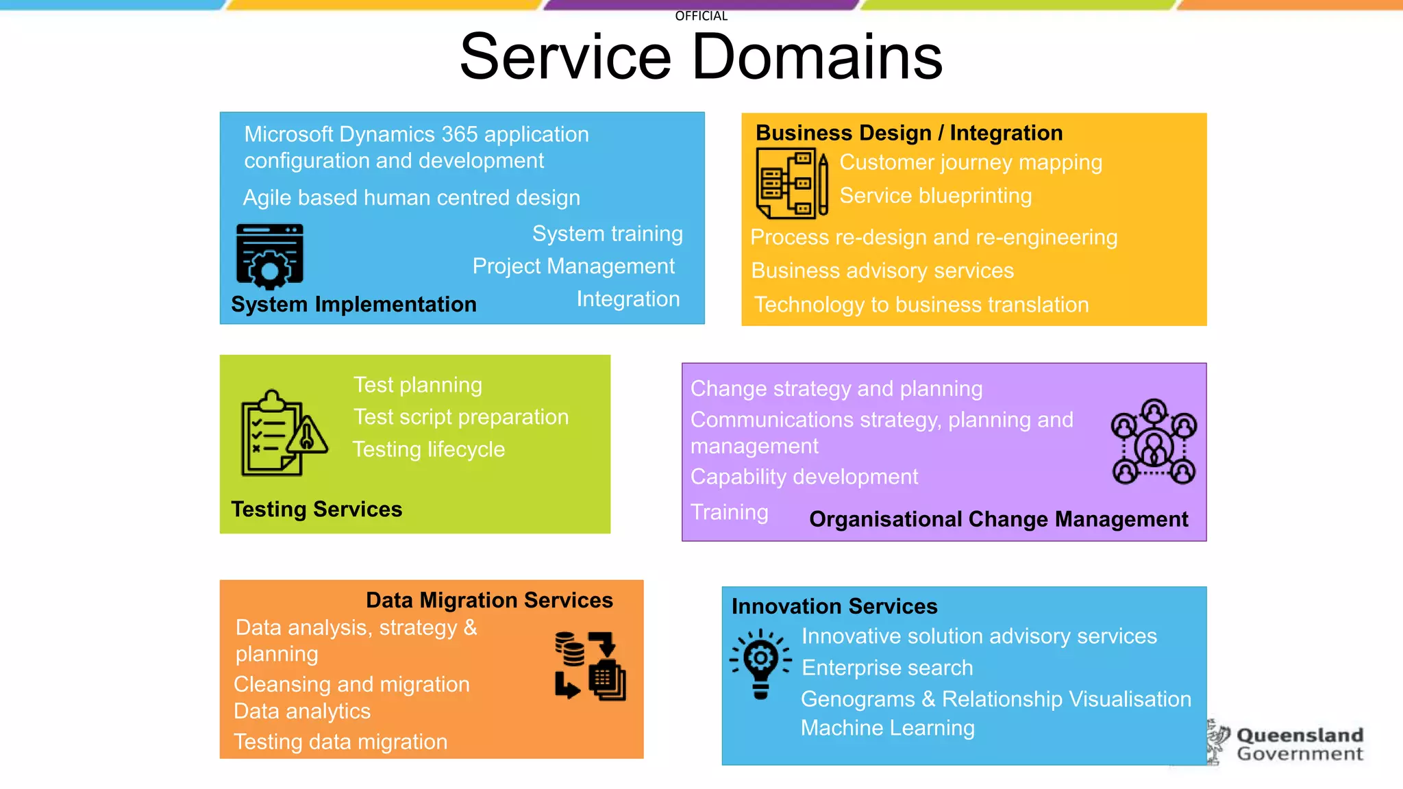 Partners in technology - Strategic Transformation of Core ICT Systems | PPT
