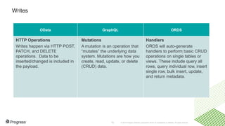 REST API debate: OData vs GraphQL vs ORDS | PPTX