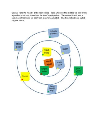 Partner team proximity mapping exercise draft v4 | DOCX