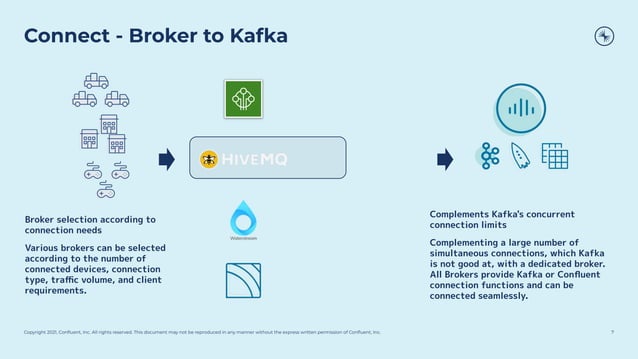 Industry 4.0: Building the Unified Namespace with Confluent, HiveMQ and SparkPlug | PDF | Cloud ...