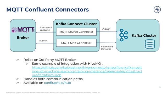Industry 4.0: Building the Unified Namespace with Confluent, HiveMQ and SparkPlug | PDF | Cloud ...