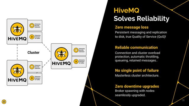 Industry 4.0: Building the Unified Namespace with Confluent, HiveMQ and SparkPlug | PDF | Cloud ...