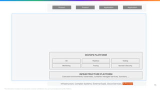 Compose Gen-AI Apps With Real-Time Data - In Minutes, Not Weeks | PPT