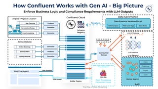 Building Real-Time Gen AI Applications with SingleStore and Confluent | PDF