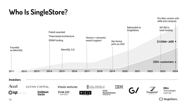 Building Real-Time Gen AI Applications with SingleStore and Confluent | PPT