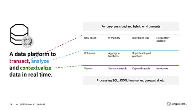 Building Real Time Gen Ai Applications With Singlestore And Confluent Pdf Cloud Computing