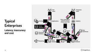 Building Real-Time Gen AI Applications with SingleStore and Confluent | PDF
