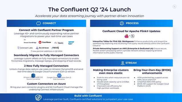 Building Real-Time Gen AI Applications with SingleStore and Confluent | PDF | Cloud Computing ...