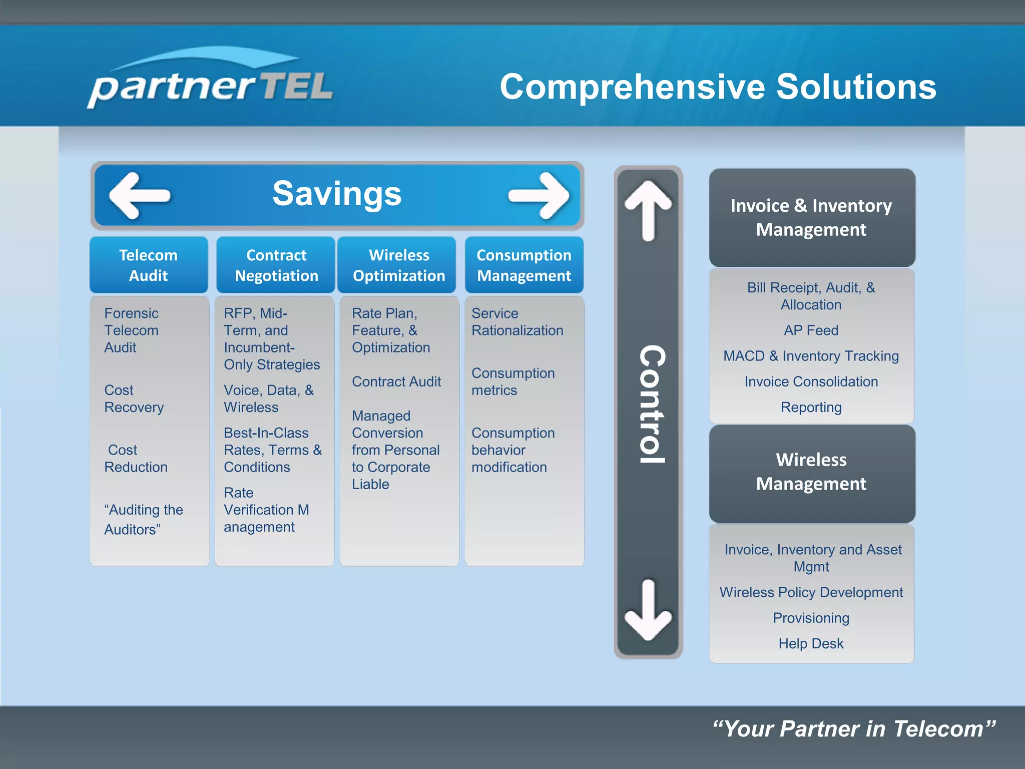 PartnerTEL TEM Services | PPT