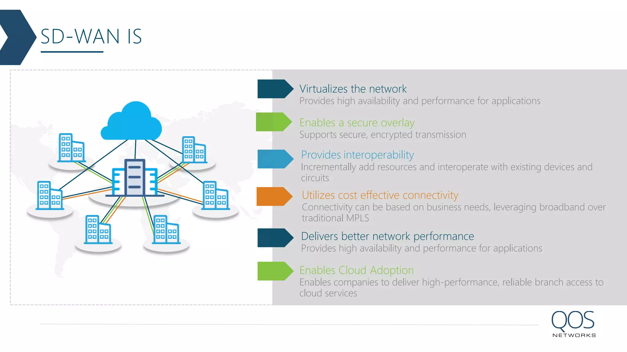 Stand Out from the SD-WAN Crowd | PPTX