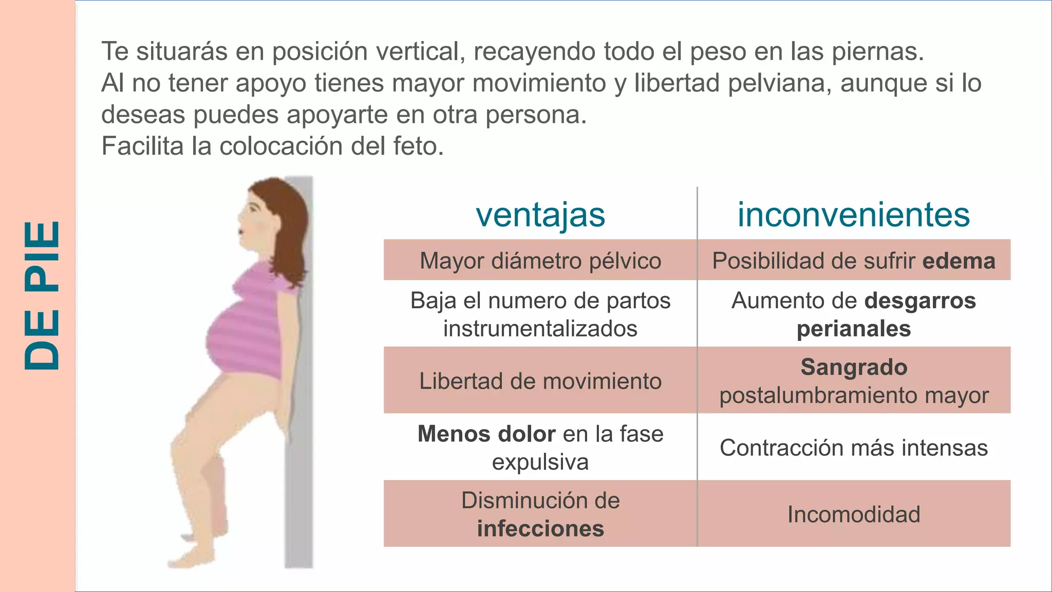 Posiciones de Parto | PPT