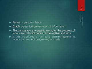 PARTOGRAPH | PPTX