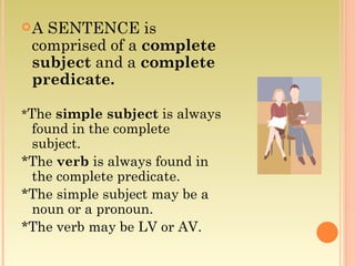 Parts of a Sentence | PPT